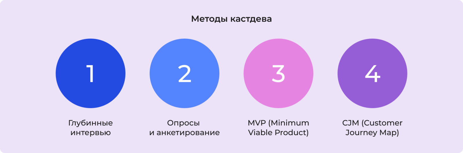 Кастдев: Что это такое и как проводить исследования для успешного бизнеса