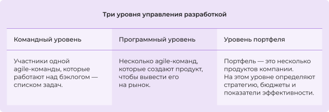 Safe Scaled Agile Framework что это ключевые принципы
