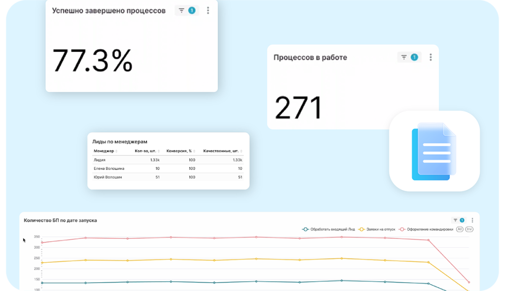 BI Конструктор Битрикс24: мощный инструмент бизнес-аналитики для принятия эффективных решений